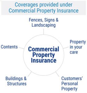 Las Vegas Commercial Insurance | Legacy Insurance Group